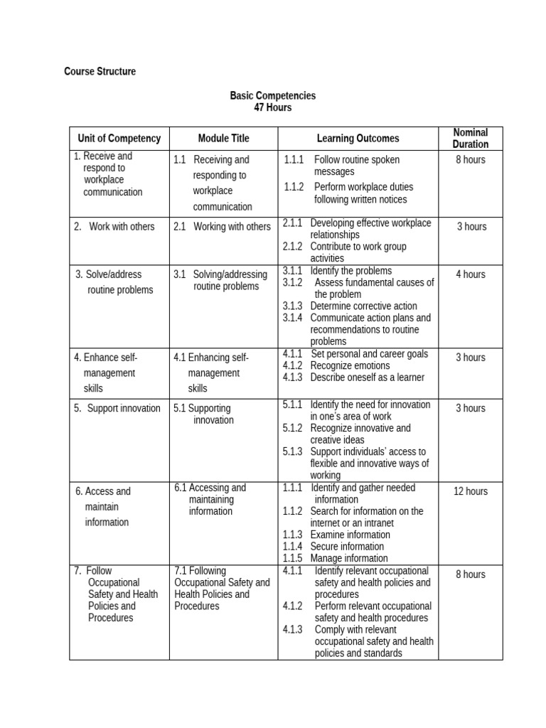 TESDA Basic Competencies Overview | PDF | Goal | Learning Styles