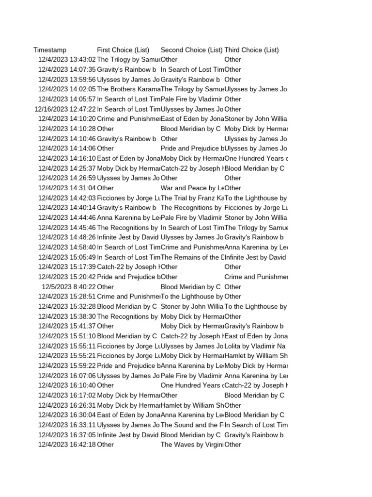 TrueLit Top 100 Books List - 2023 (Responses) | PDF | Novels