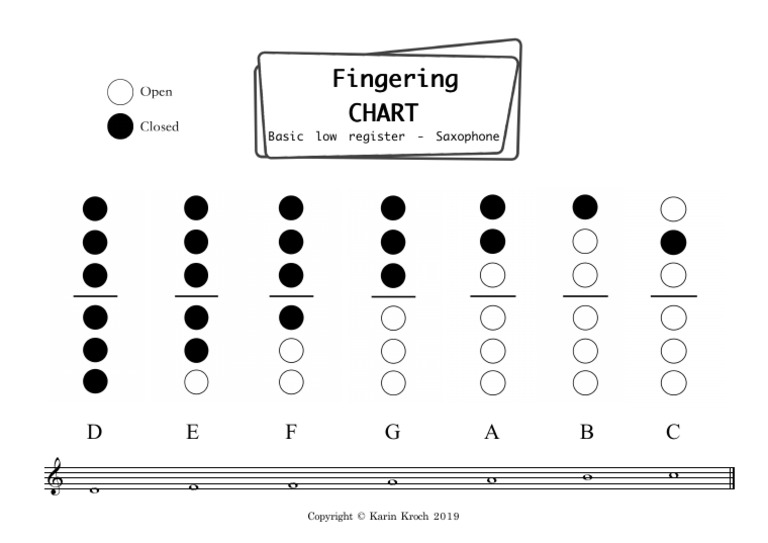 Saxophone Fingering Chart Basic Low Register | PDF