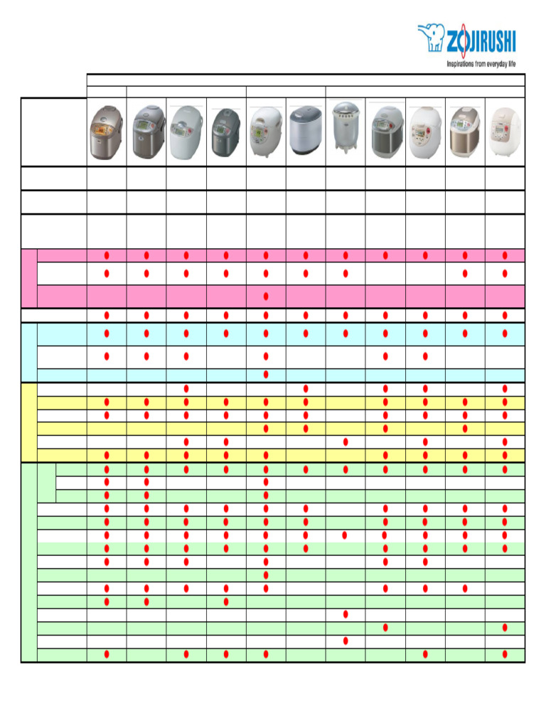 Zojirushi Rice Cooker Chart | PDF | Pressure Cooking | Cooking