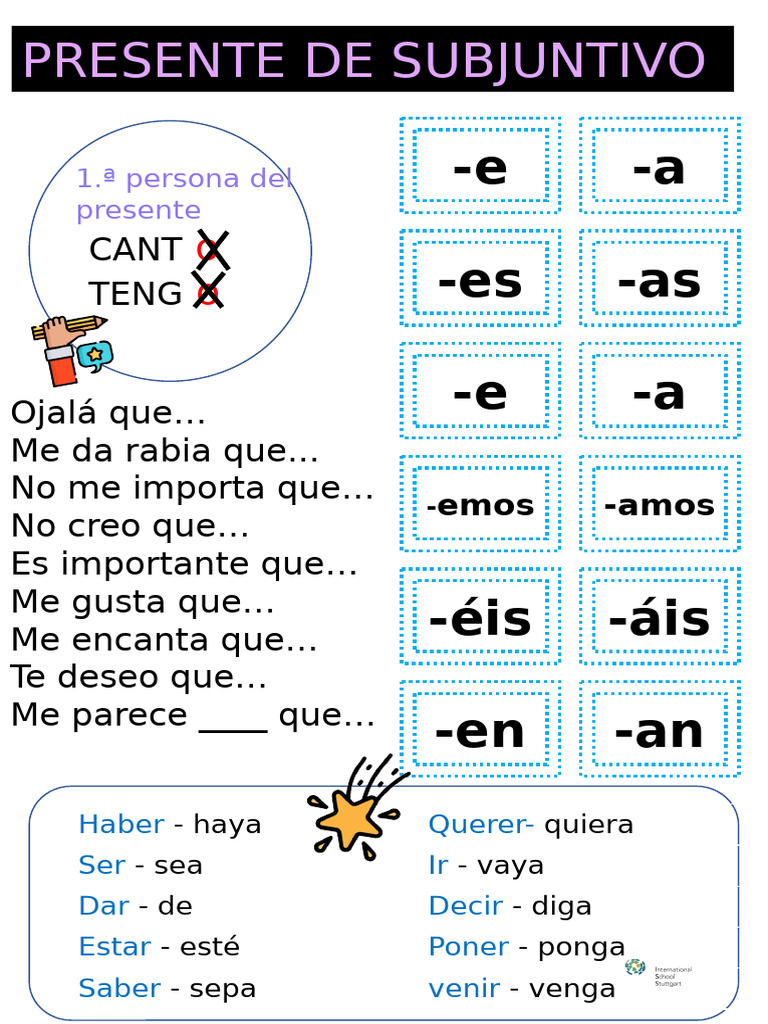 Uso del Presente de Subjuntivo | PDF