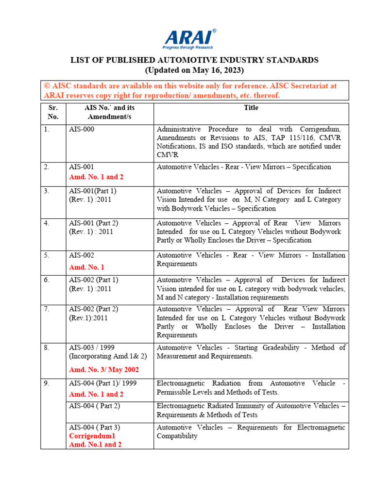 Ais Standards 1692270482 | PDF | Vehicles | Transport