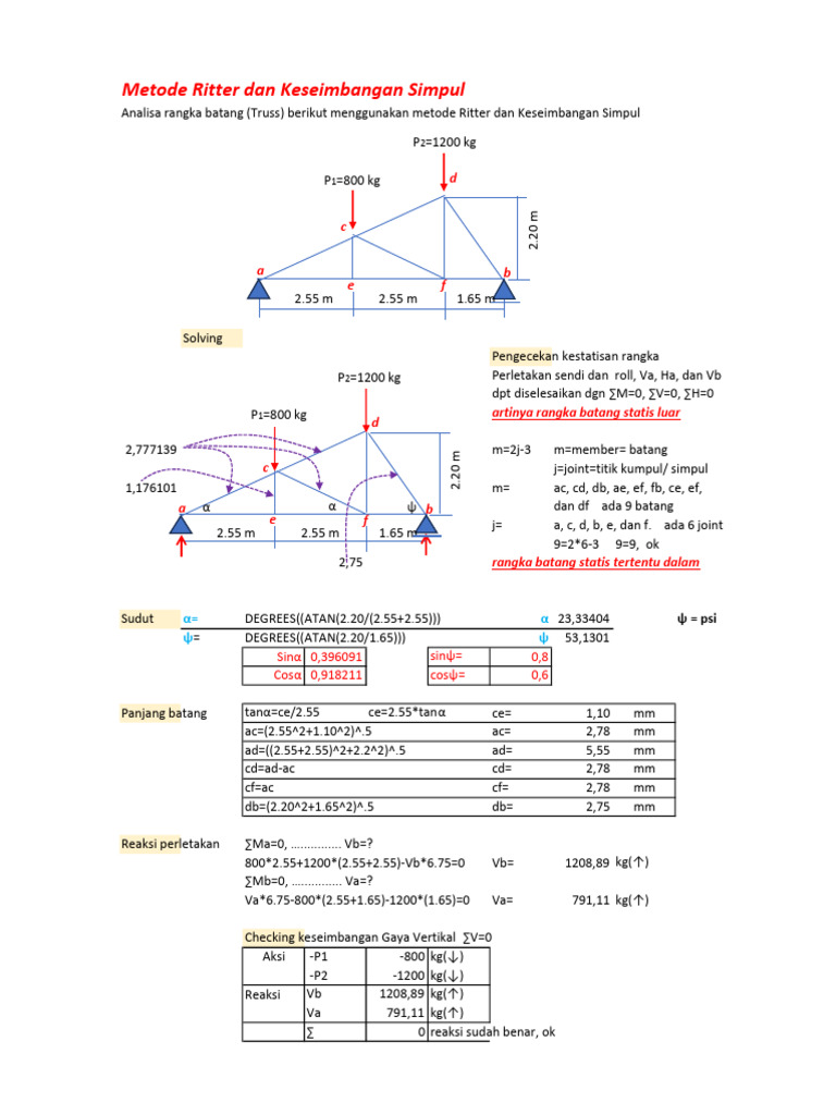 Metode Ritter dan Keseimbangan Simpul: Sinα 0,396091 sinψ= 0,8 Cosα 0 ...