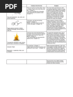 Summary and Analysis Chapter 10,11, 12 Lord of The Flies | PDF