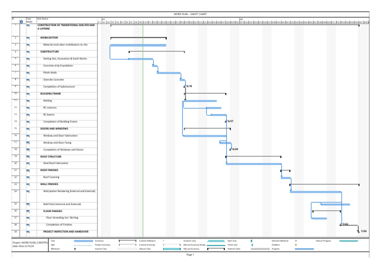 Gorom Workplan-Gantt Chart | PDF | Structural Engineering | Components
