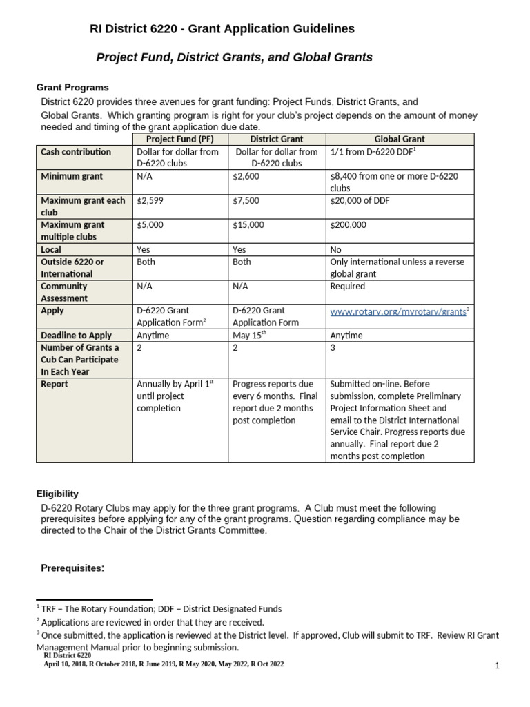 Grants Application Guidelines - Rev 07 2024 | PDF