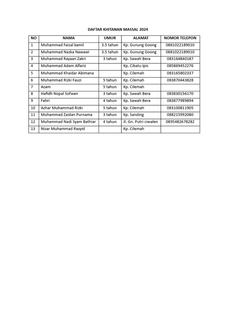 Data Khitanan Massal | PDF