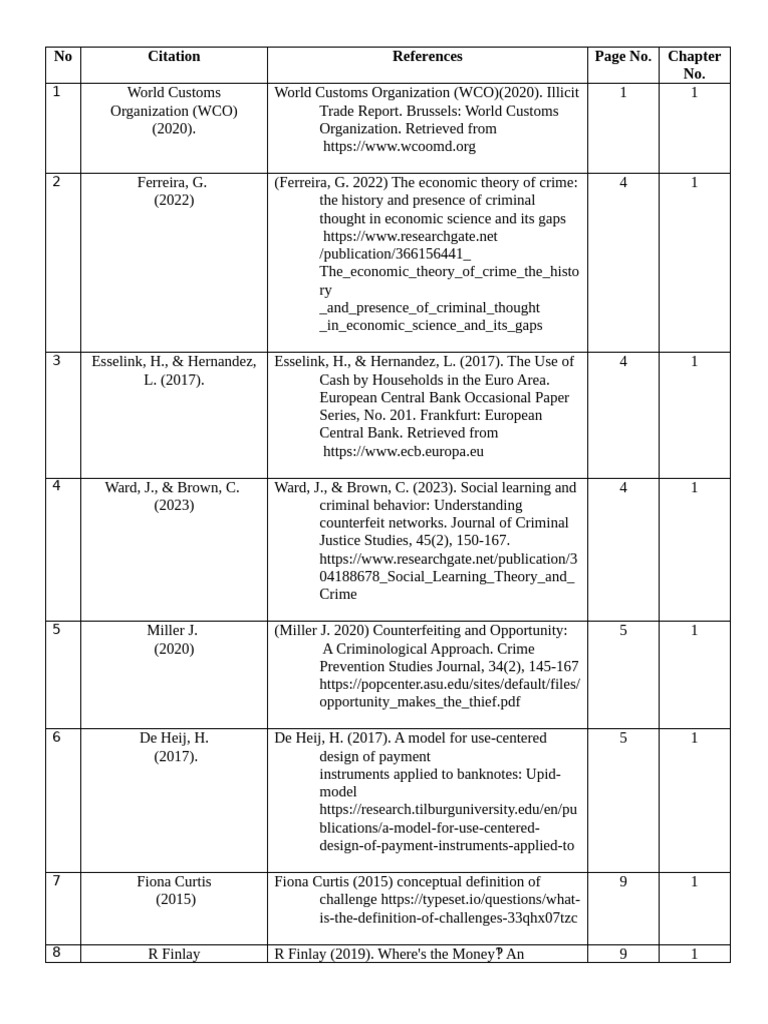 Final-Table - Docx Final - Docx123 | PDF | Money | Economies