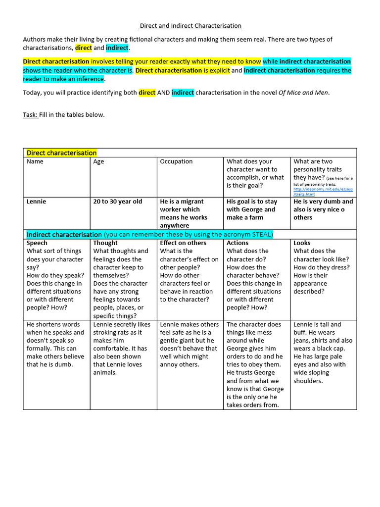 Of Mice and Men Characterisation | PDF