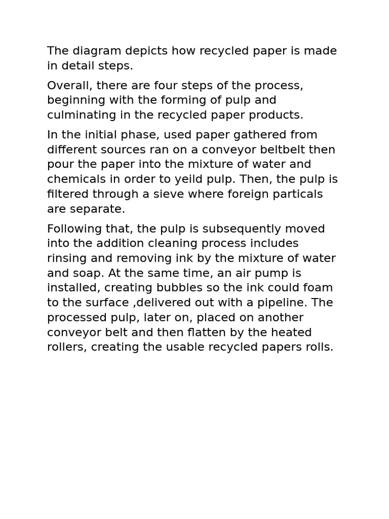 How Recycled Paper Is Made | PDF | Home & Garden