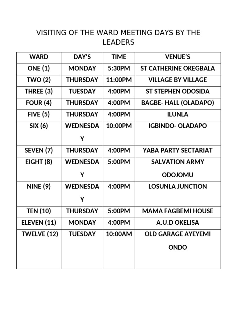 Ward Meeting | PDF | Social Science | Art