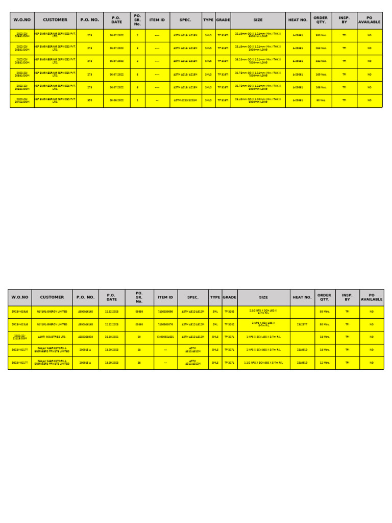 LIST OF PO Required For EIL | PDF | Plumbing | Mechanical Engineering