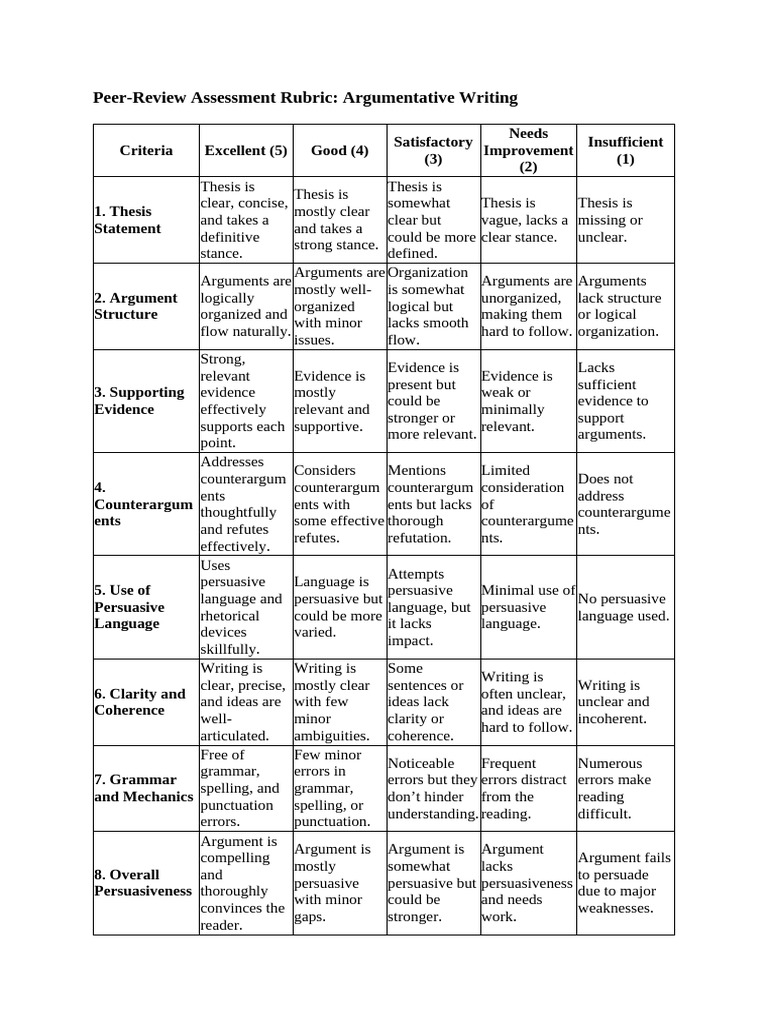 Peer-Review Assessment | PDF | Argument | Cognition