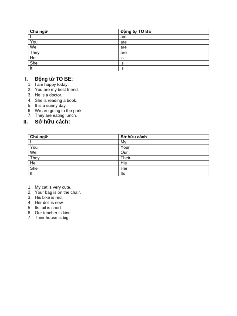 II. S H U Cách:: I. Đ NG T TO BE | PDF