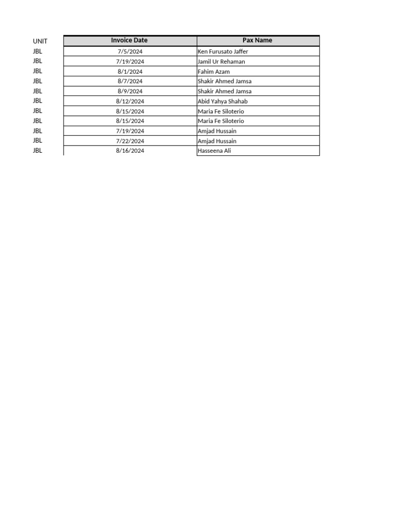 Data Gather Report 2024 | PDF