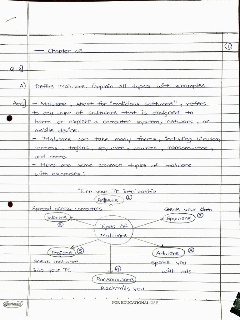 Cns Assignment (Unit 3) | PDF | Malware | Spyware