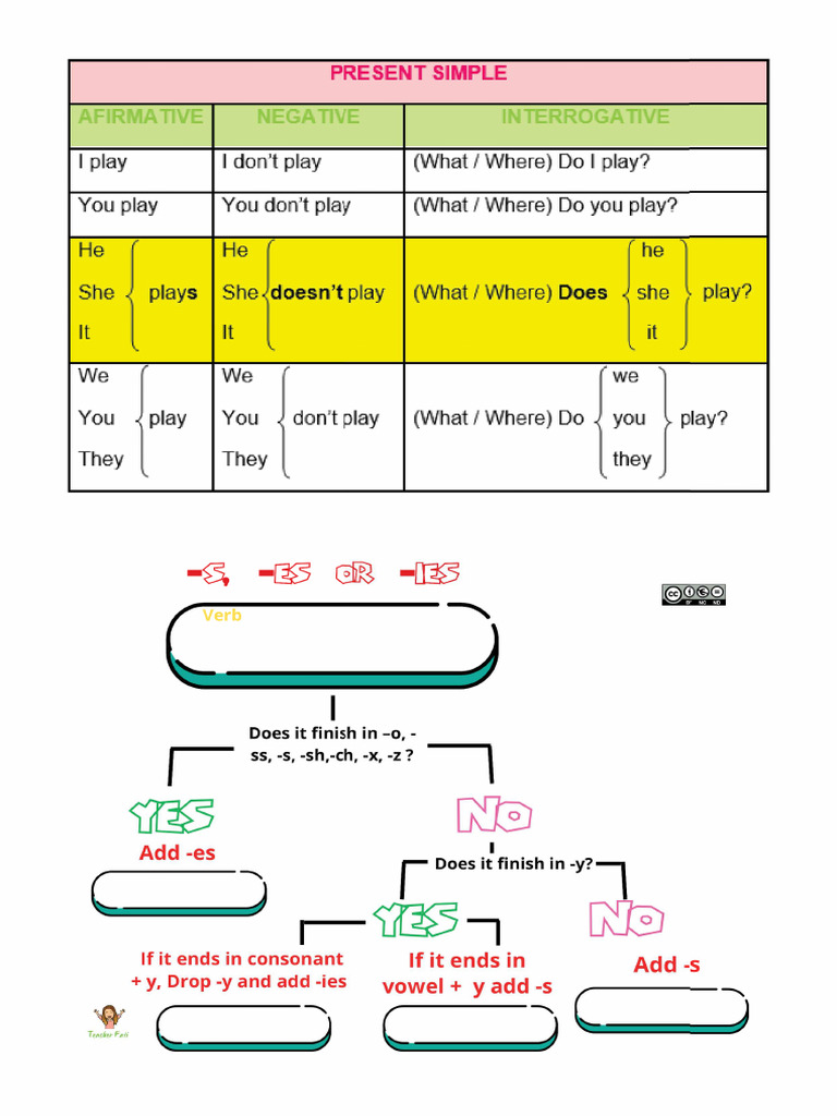 Present Simple - Table - S | PDF