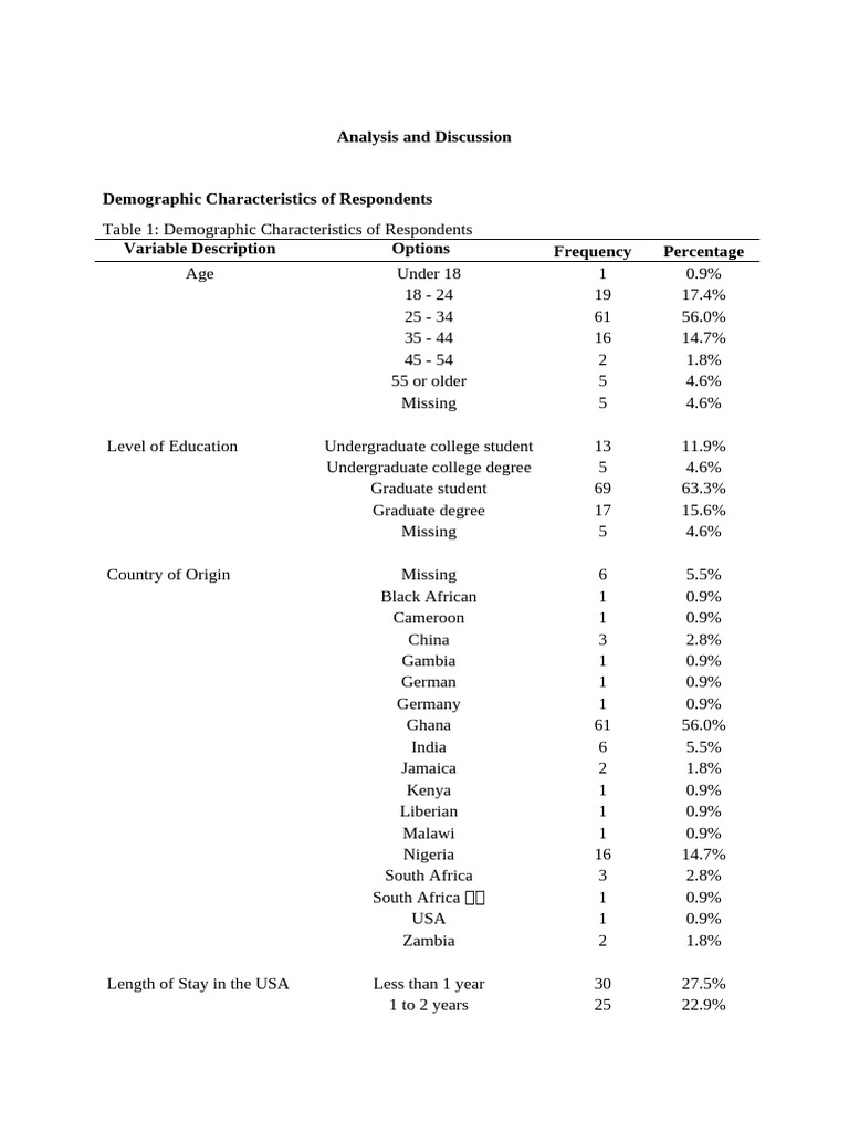 Andrew Analysis and Discussion | PDF | Social Media | Popular Culture ...