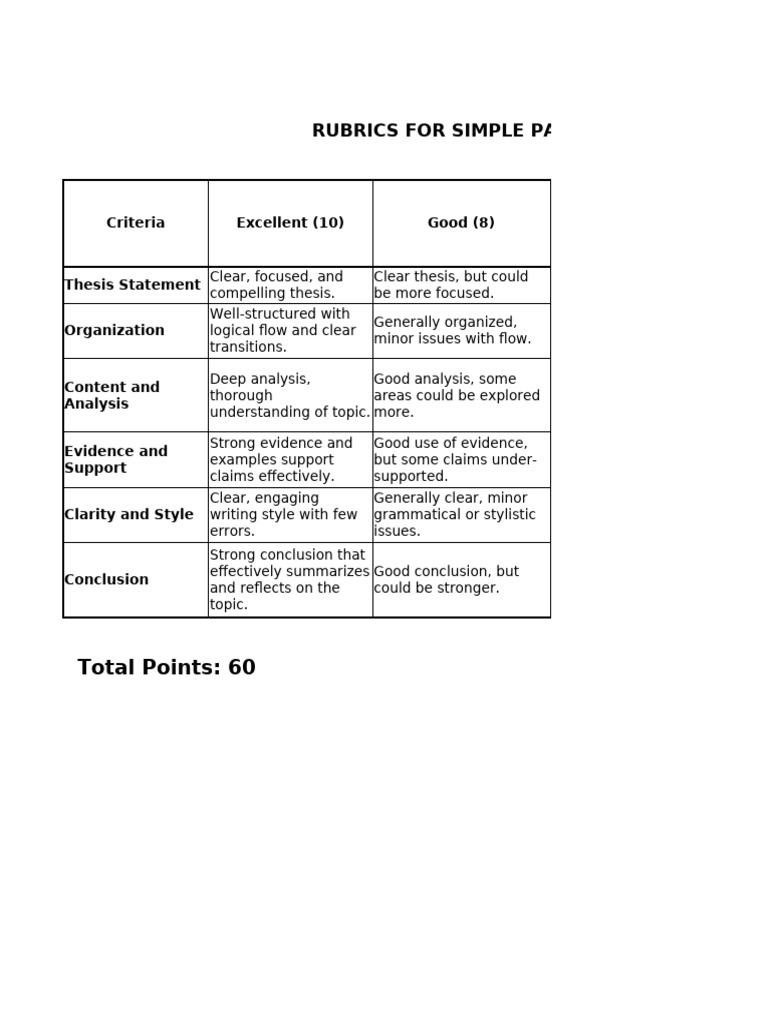 Rubrics For Simple Paper Review | PDF | Science & Mathematics