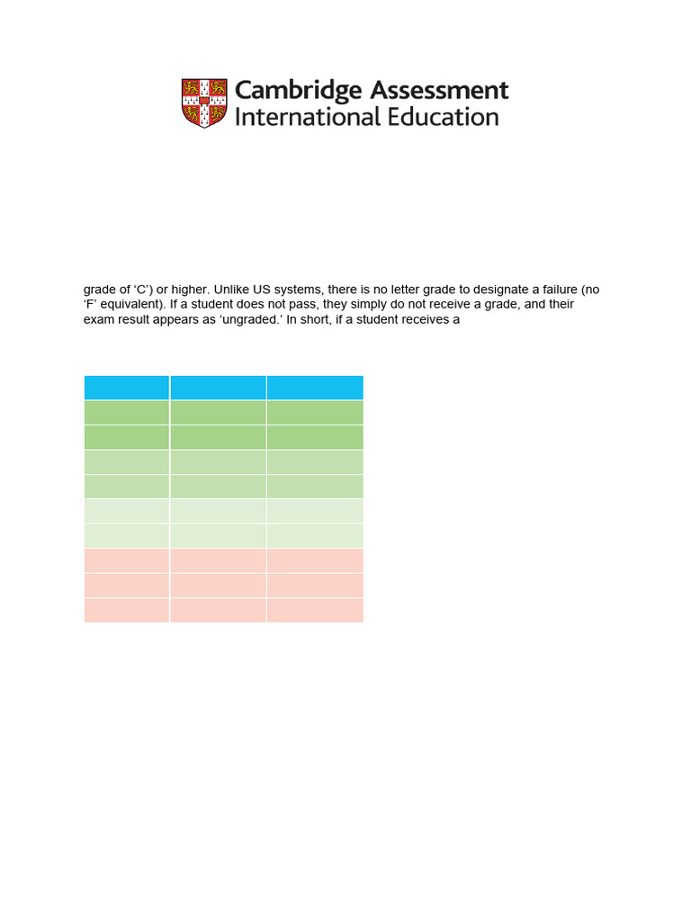 Cambridge Advanced Grading Scale | PDF