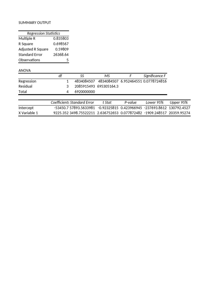 Ols Estimator Pdf Errors And Residuals Coefficient Of Determination