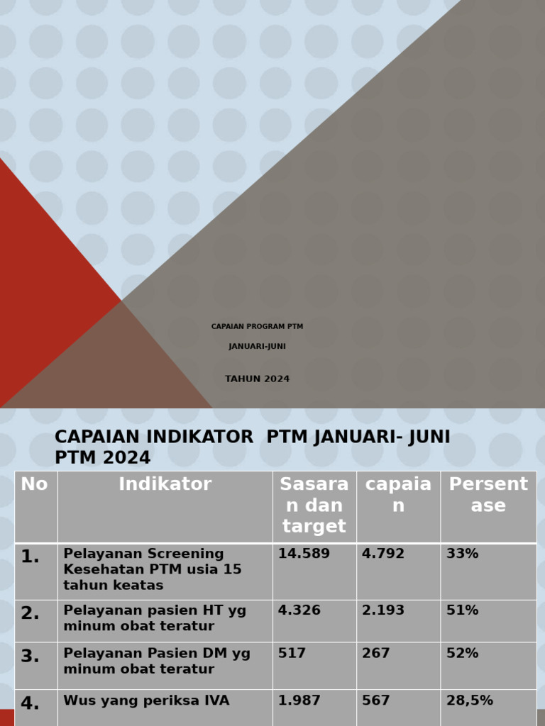 Capaian PTM Tahun 2024 | PDF | Sains & Matematika