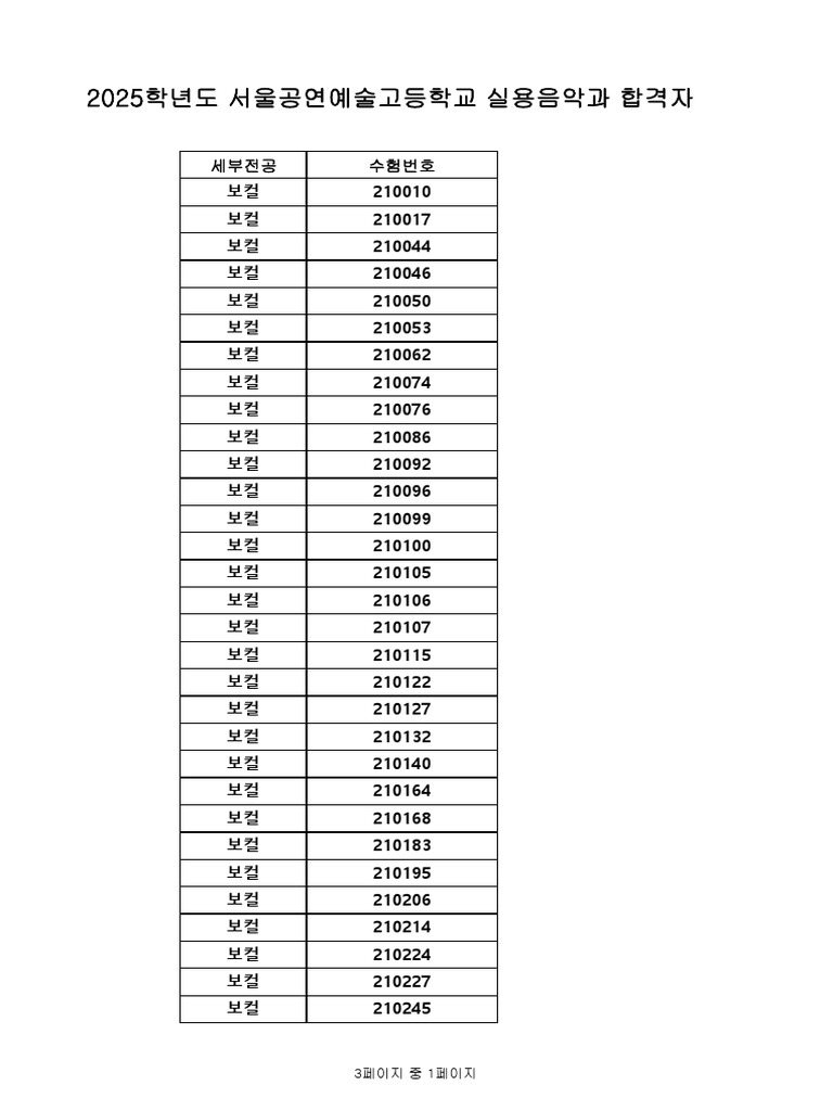 합격자+실용음악과 2 | PDF