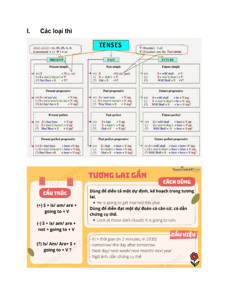 T NG H P NG Pháp Cho Vy | PDF