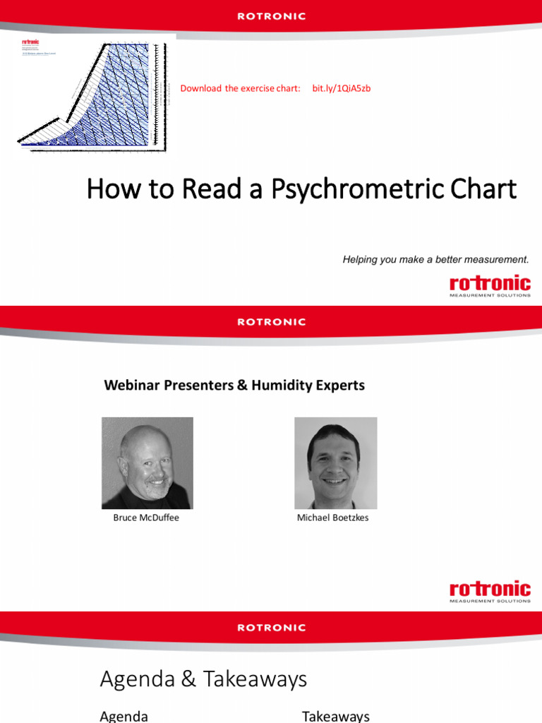 Understanding Psychrometric Charts | PDF | Atmospheric Thermodynamics ...