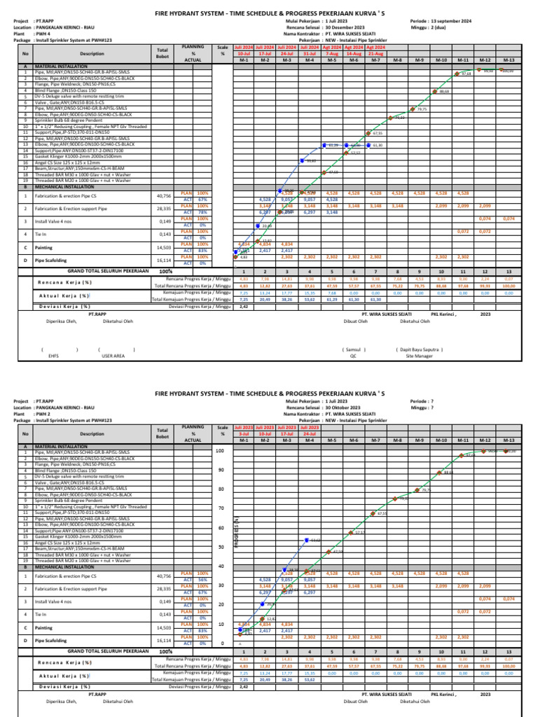 1-12. Timeline & Workschedule - Service Hydrant - New 2024 Pwh#4 | PDF ...