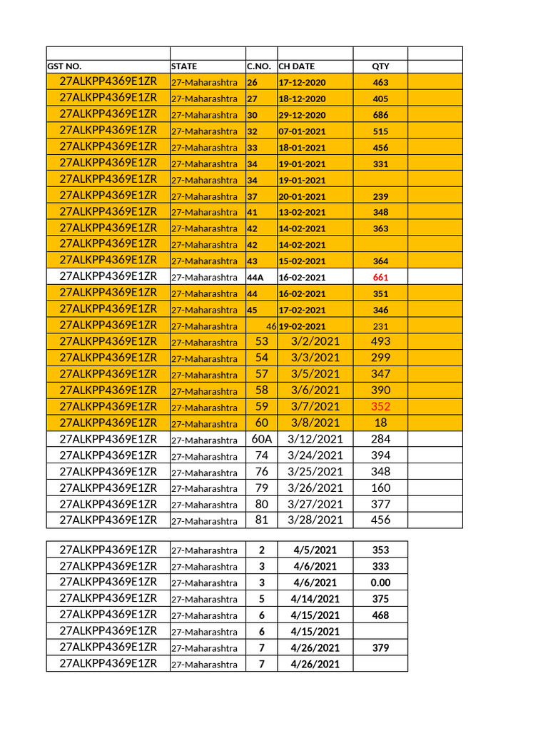 GST Transactions and Waste Records | PDF
