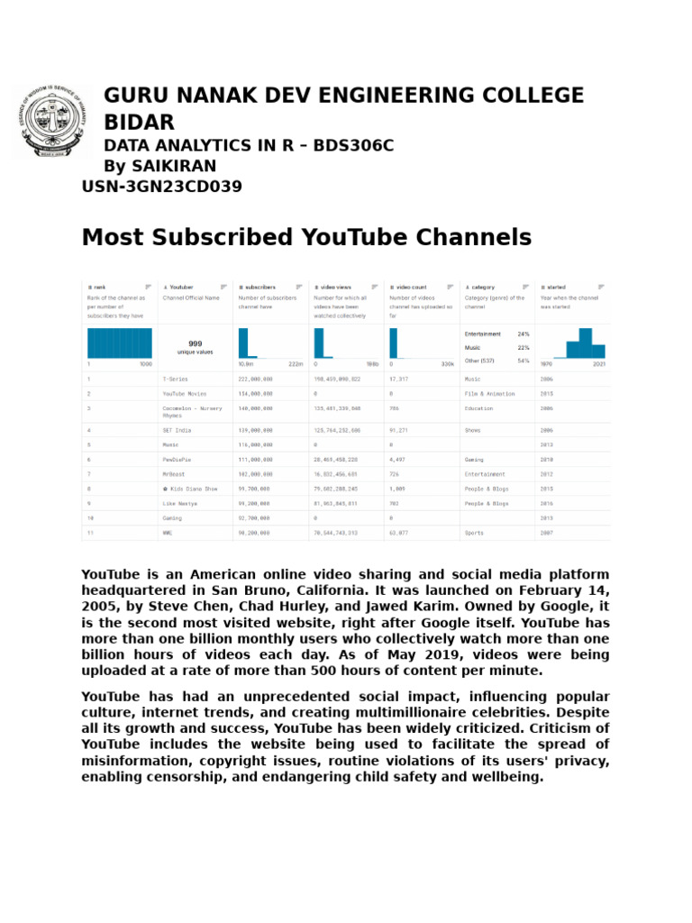 Project 2 | PDF | You Tube | Data Analysis
