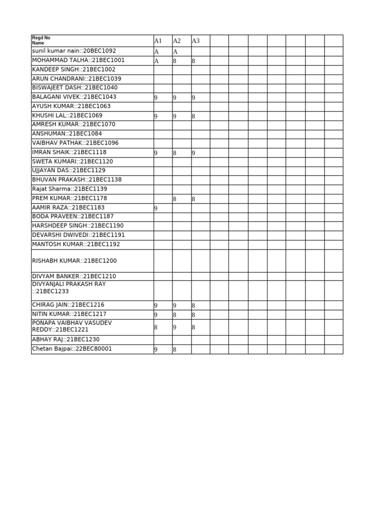 Assignment Marks 21ECT407 - CRT | PDF