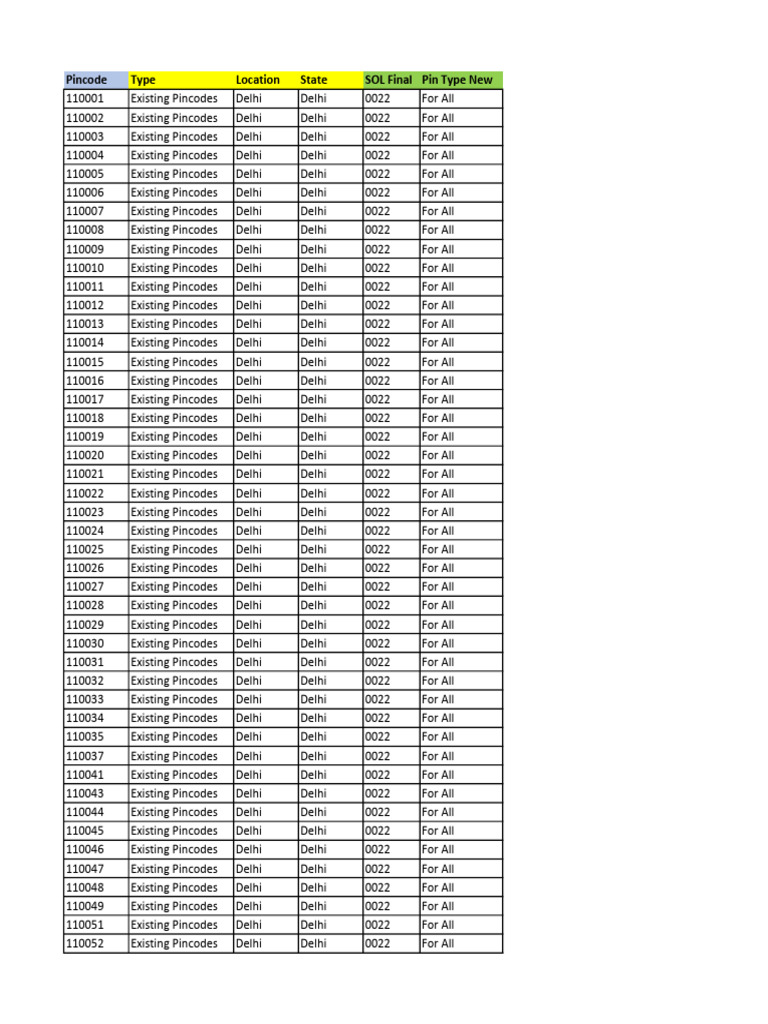Indusind PL New Pincode List | PDF | Punjab | Personal Identification ...