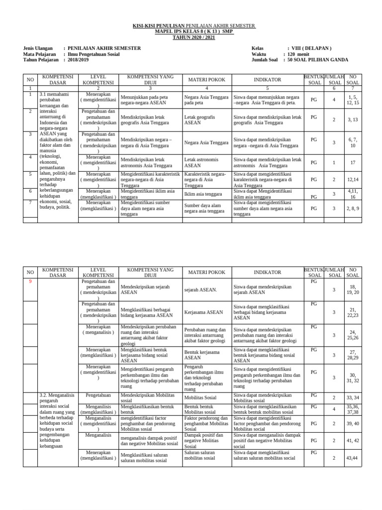 Kisi Soal Pas Ips 8 Ganjil 2020-2021 | PDF