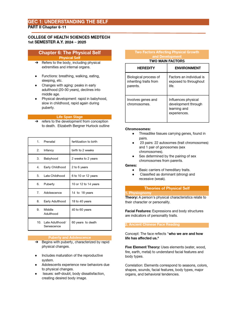 GEC1-Midterm-trans 241022 232208 | PDF | Sexually Transmitted Infection | Birth Control