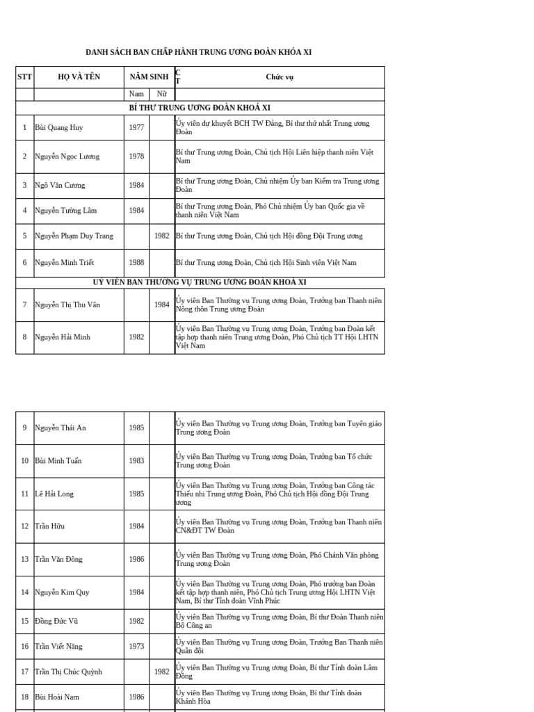 7 20danh 20sa CC 81ch 20BCH 20TW C4 90 208 2022 | PDF