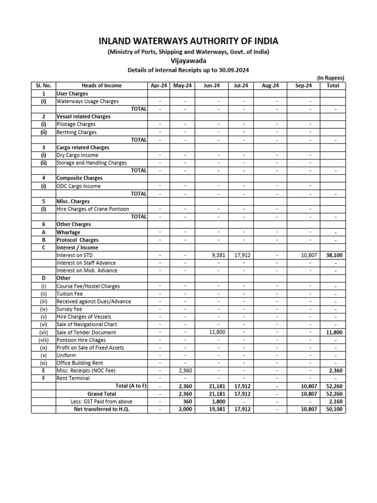Internal Receipts Report Sep 2024 | PDF | Water Transport | Shipping