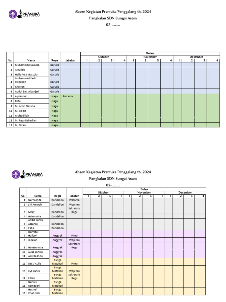 Absensi Pramuka Sei Asam | PDF