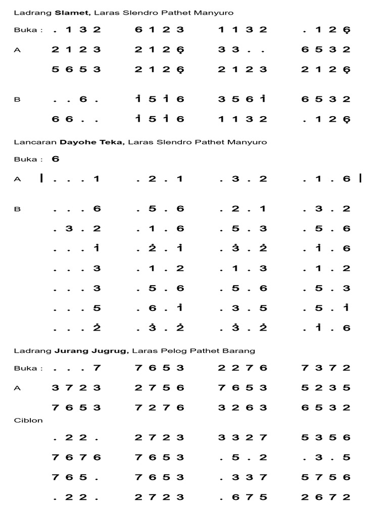 Notasi Gamelan | PDF