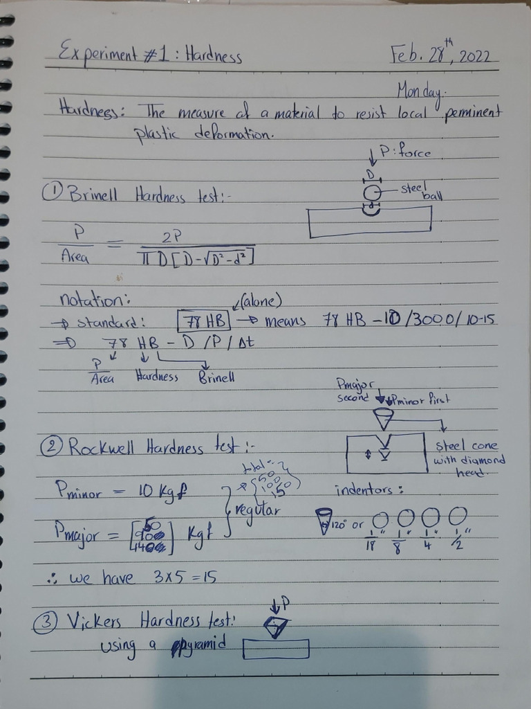 Lab Strength Notes by Raneem Khodour | PDF