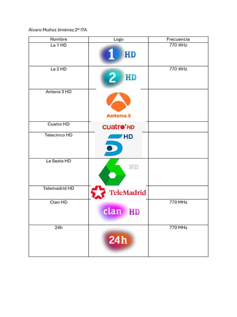 Practica 1 Recepción de Canales de Televisión | PDF | Hogar, jardinería y bricolaje | Informática