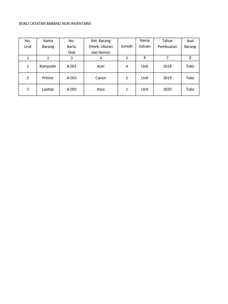Tabel 1.3 BUKU CATATAN BARANG NON INVENTARIS | PDF
