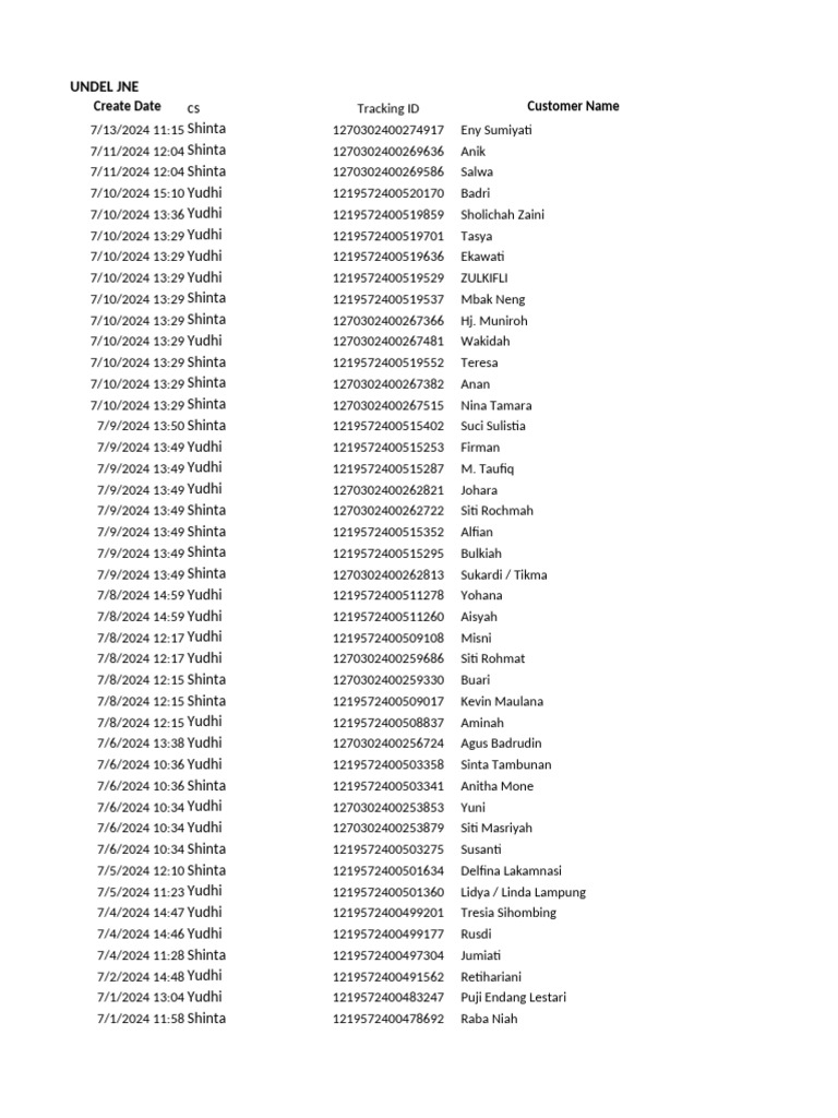 JNE Undelivered Shipments List | PDF