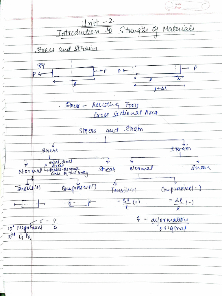 Strength of Material | PDF