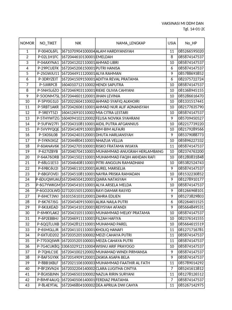 Mi DDM Dan SD Mahgaran | PDF
