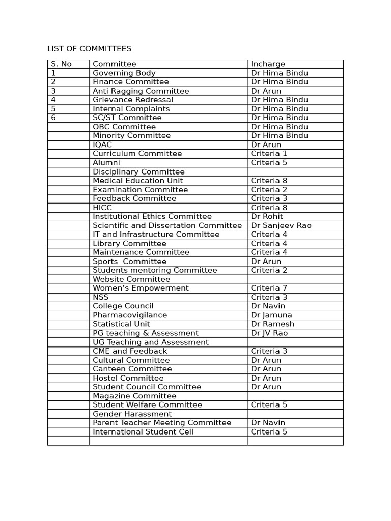 Committee Structure and Incharges List | PDF