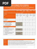 FSRH Ukmec Summary September 2019 | PDF | Blood Pressure | Hypertension