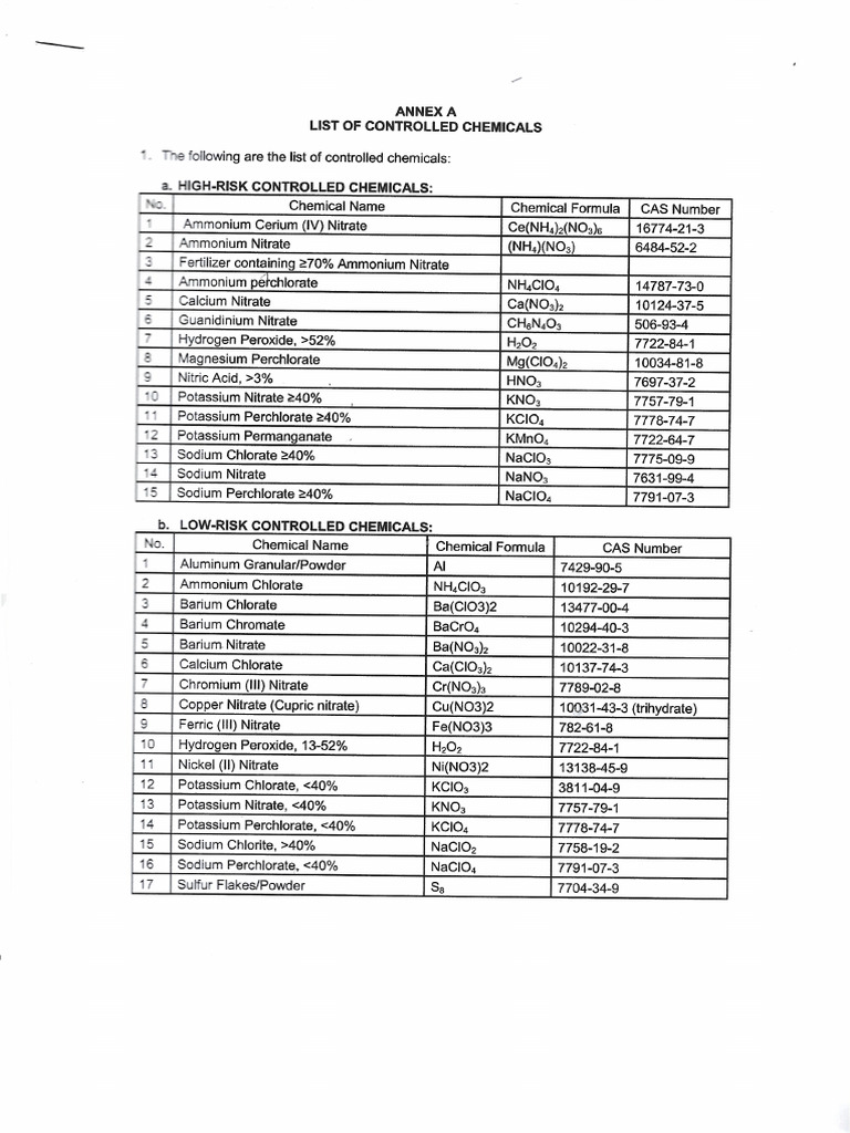 PNP Controlled Chemicals | PDF