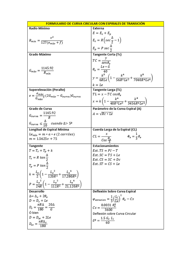 Formulario de Curva Circular Con Espirales de Transicion 2020 | PDF ...